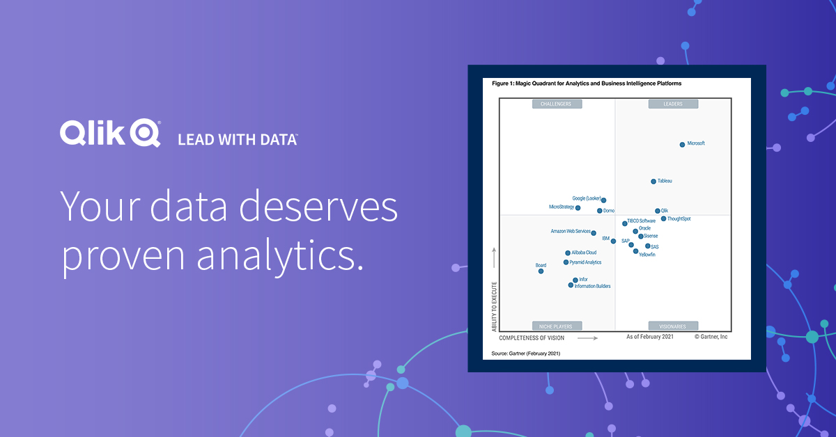 Qlik a leader in the 2021 Gartner Magic Quadrant Qlik a leader in the 2021 Gartner Magic Quadrant